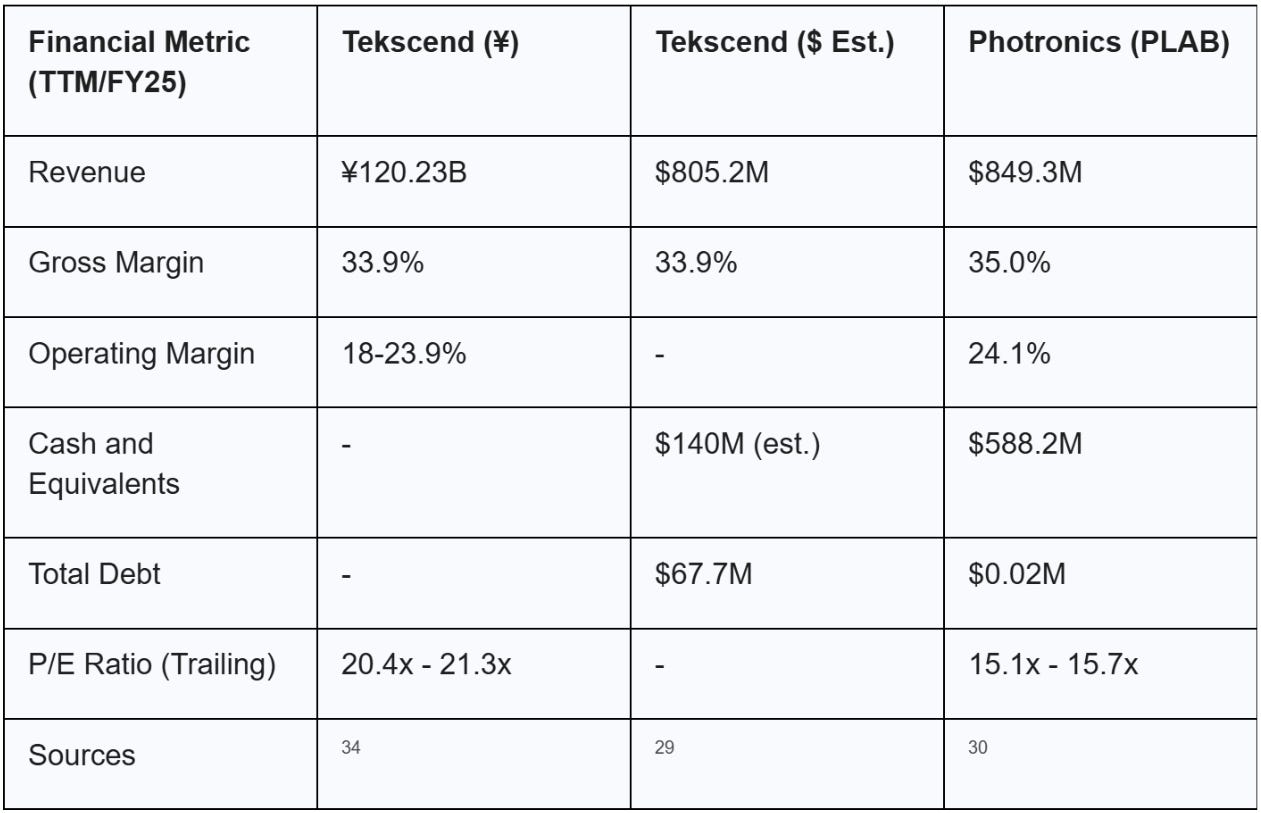 The Landscape of Semiconductor Photomasks: A Comparative Analysis of ...