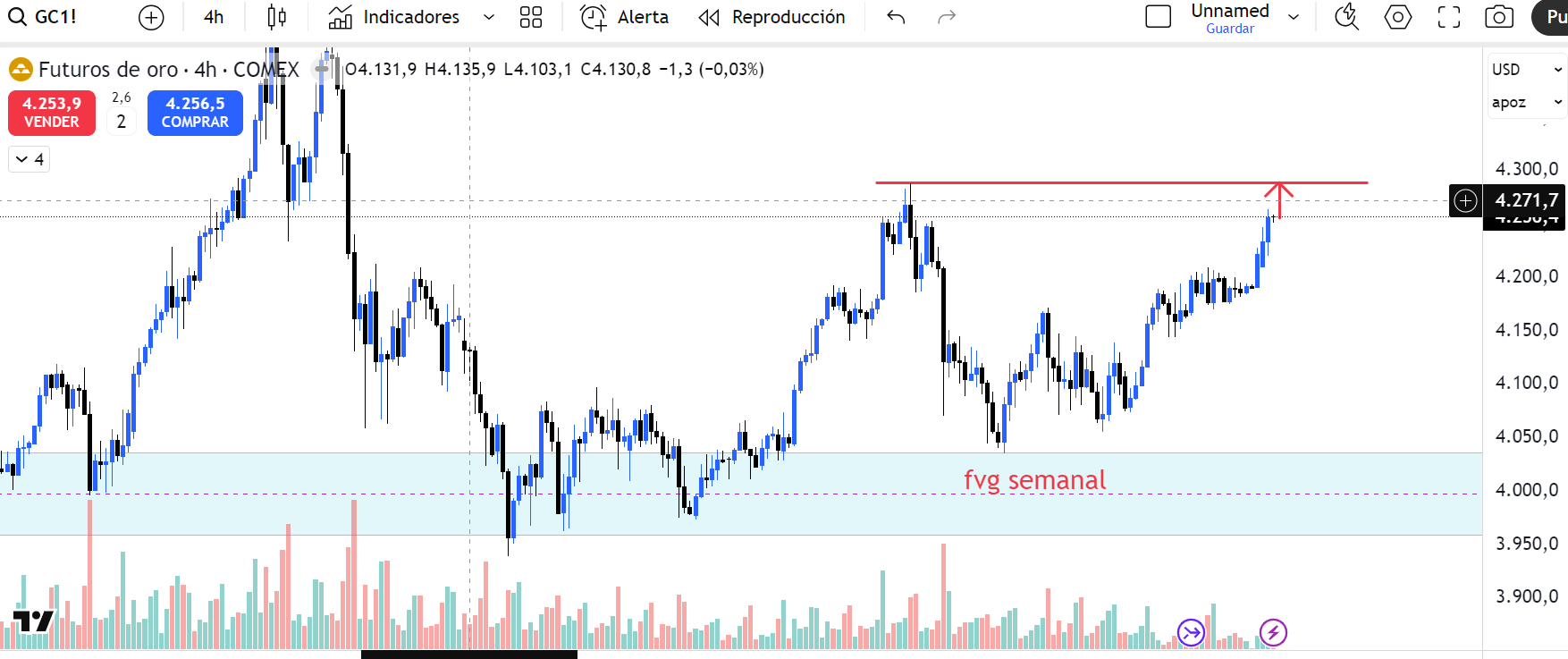 Nasdaq 05/12/2025 - Jordi Martí Trading Newsletter