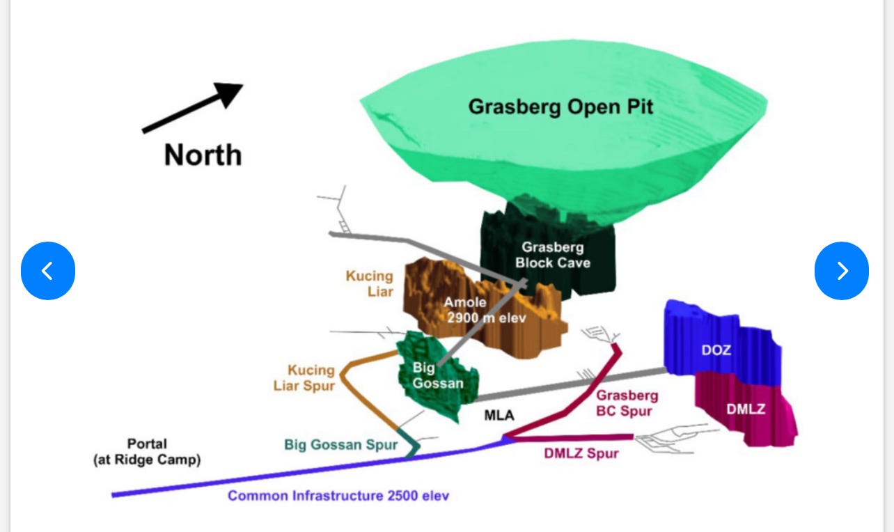 Grasberg: Why the World’s Wettest Block Cave Mine May Never Restart?