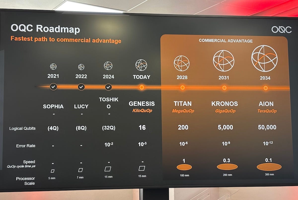 Oxford Quantum Circuits Unveils Roadmap for 50,000 Logical Qubits