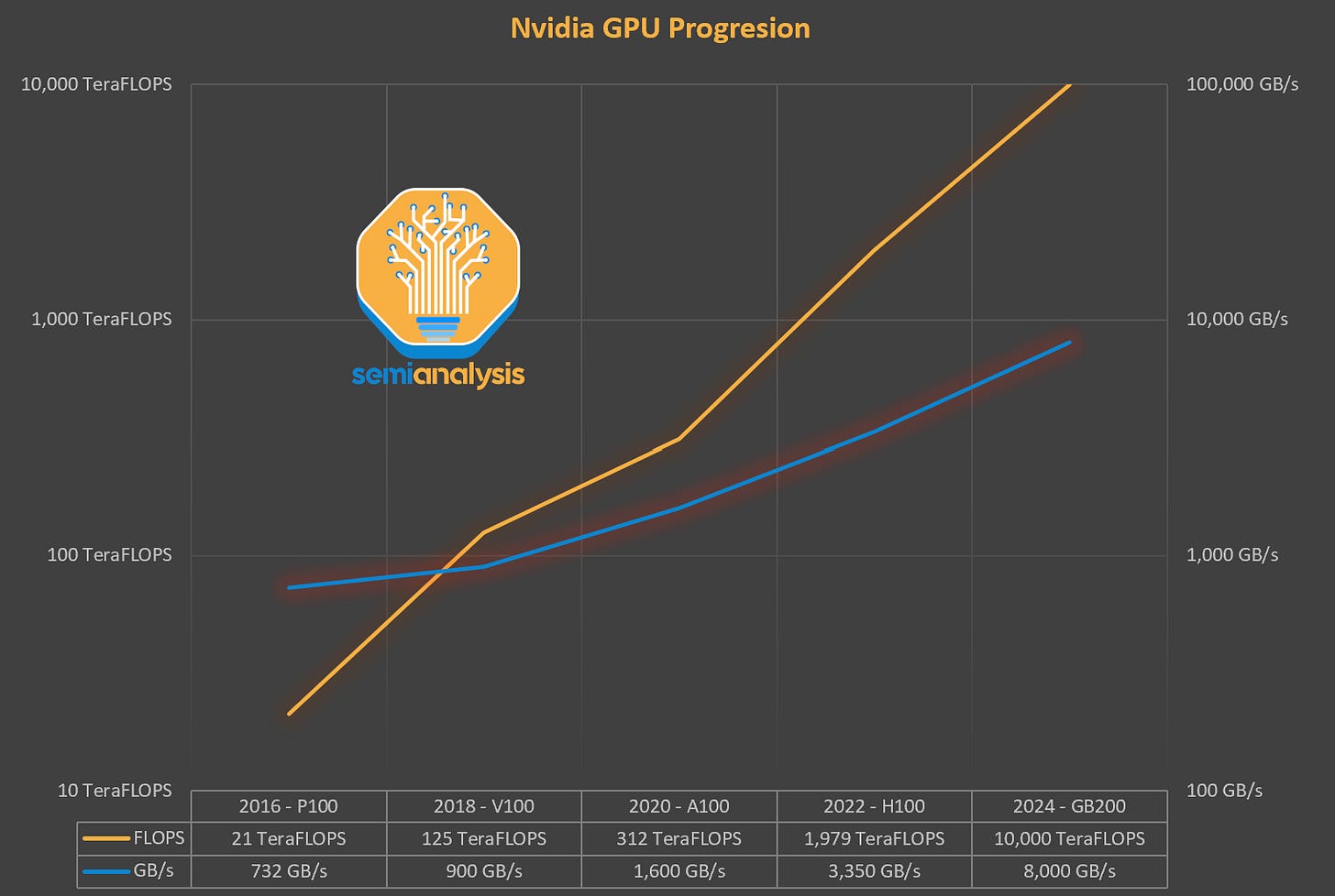 The Memory Wall: Past, Present, and Future of DRAM