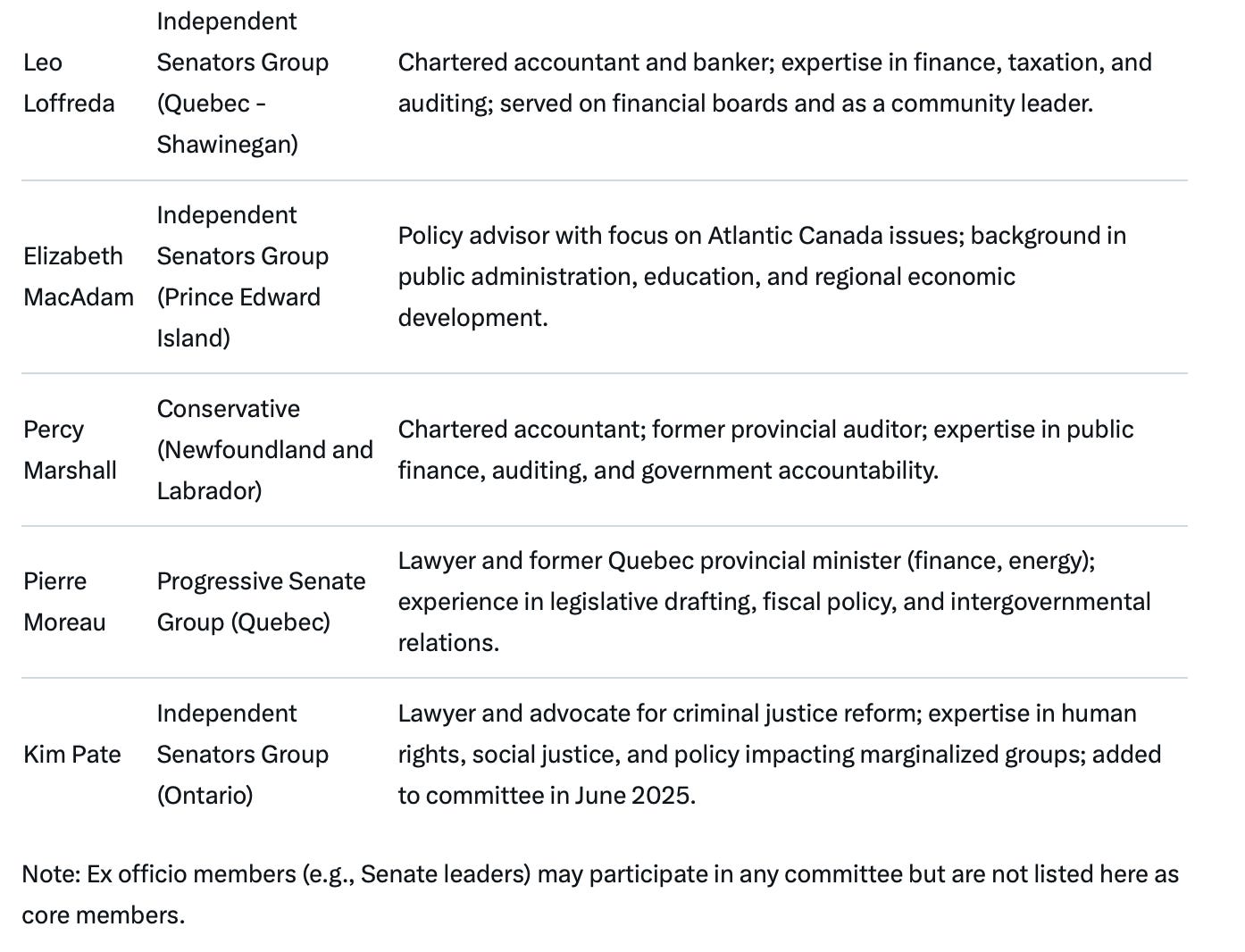 BILL TRACKER: (C-15) ONE Bill to Impact 17+ other Laws in Canada