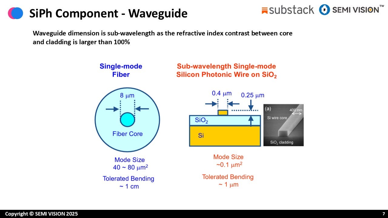 [SemiVision Panel Presentation] From Copper to Light: Understanding the ...