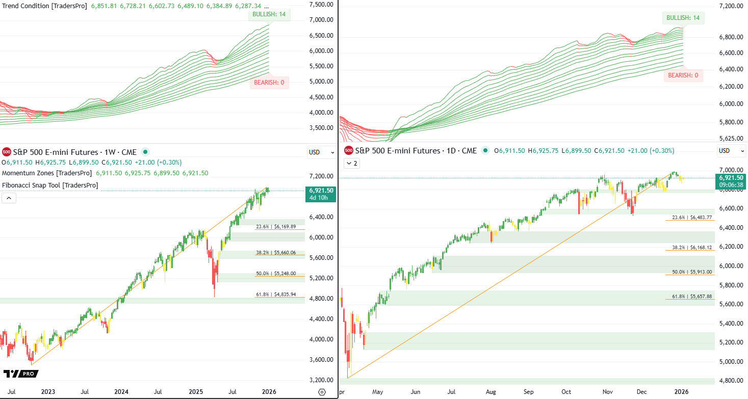 TrendCycle Daily Portfolio Update - TradersPro