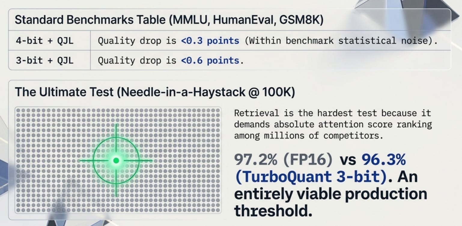 TurboQuant Explained: How KV Cache Compression Cuts LLM Memory by 6x