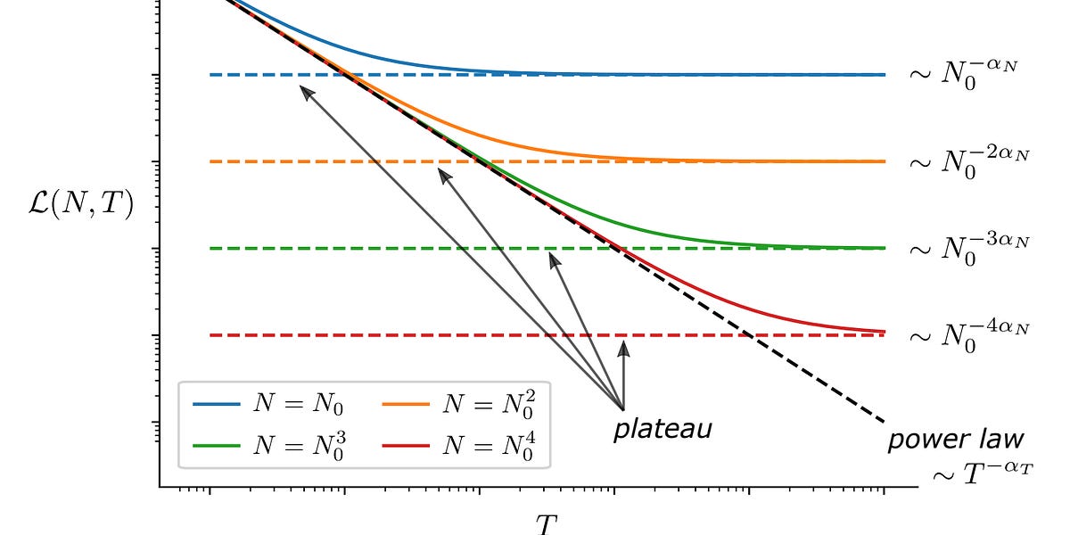 Part 1 - The Hyper-Scaler Model - by Nicholas Gannon