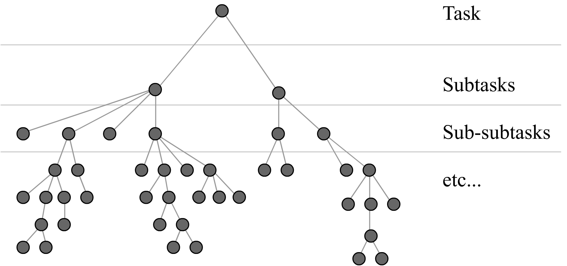 Task estimation: Conquering Hofstadter's Law
