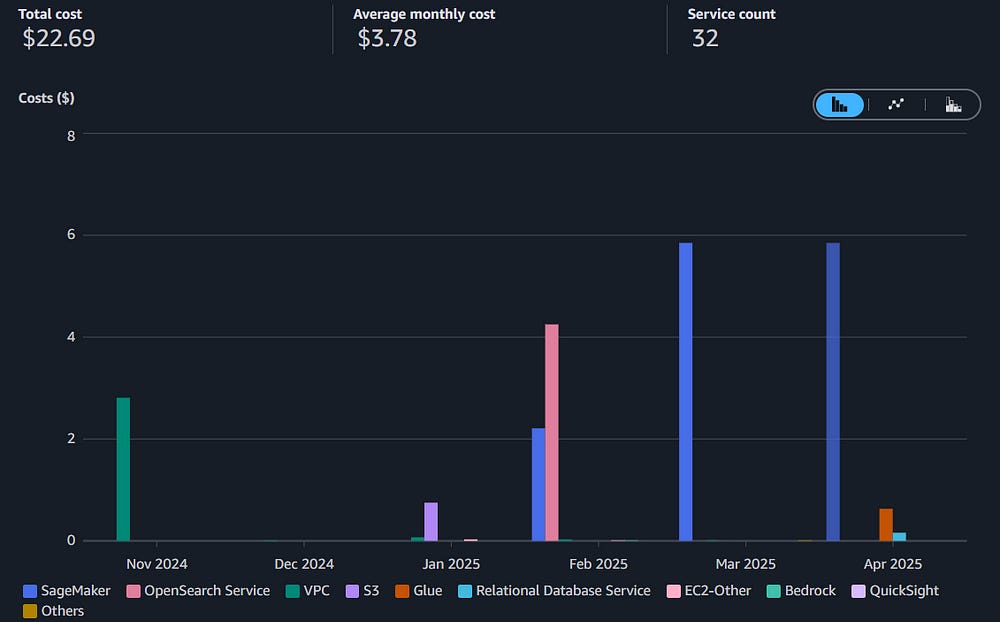 Understanding AWS Cost Explorer: Simplify Your Cloud Spending Management!