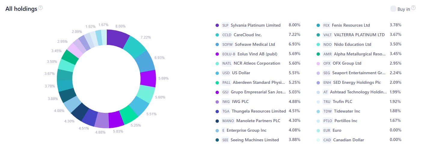 66.52% YTD, Big News for 2026, Full Portfolio Review, Key Learnings of 2025