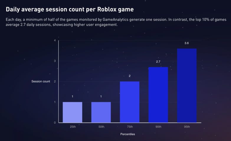 GameAnalytics: Key Roblox & Games for Roblox metrics in 2023