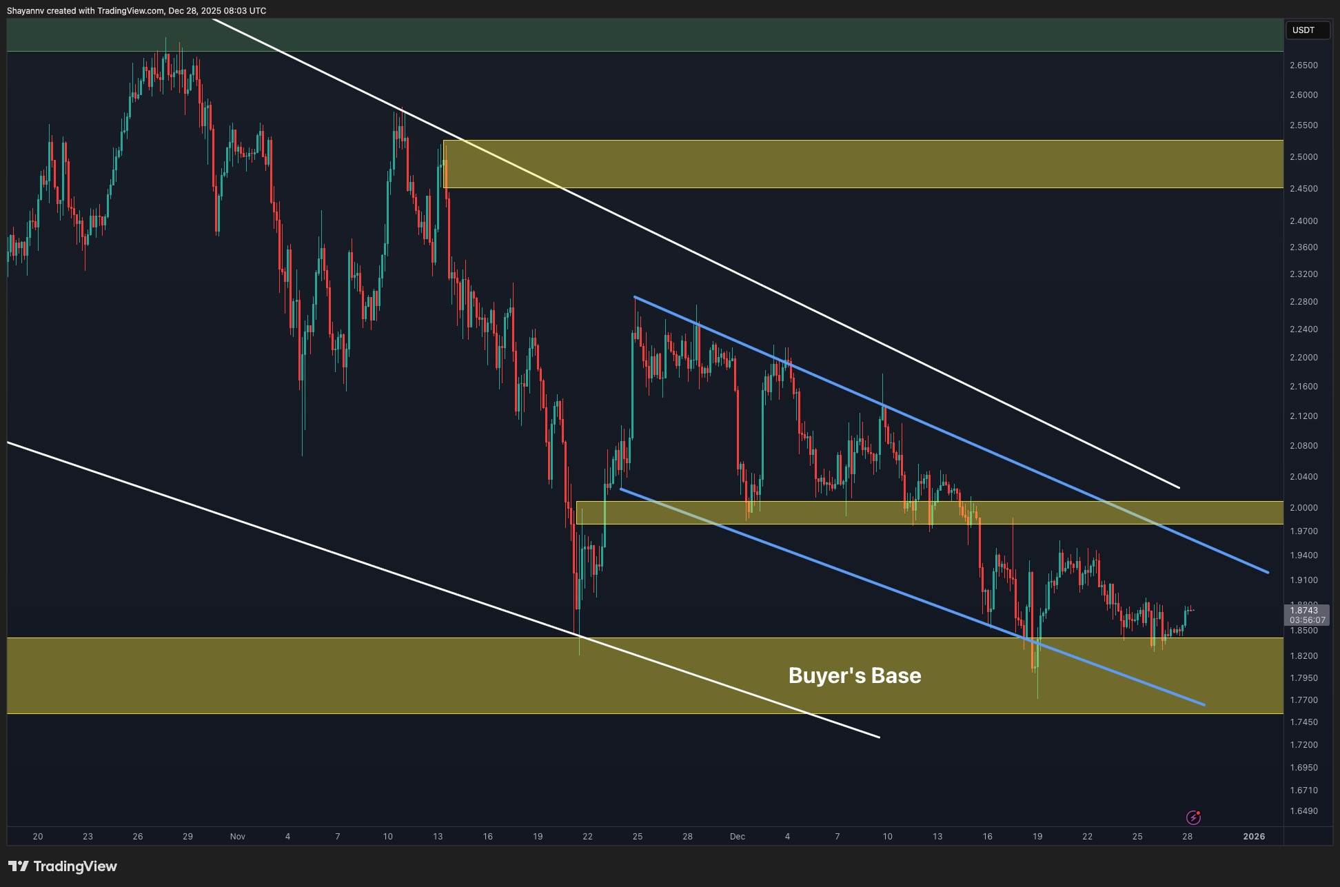 Ripple Price Analysis: XRP Structure Will Remain Bearish Until This Key ...