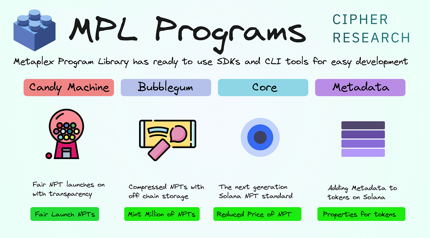 Metaplex Explained for Dummies - Cipher Research