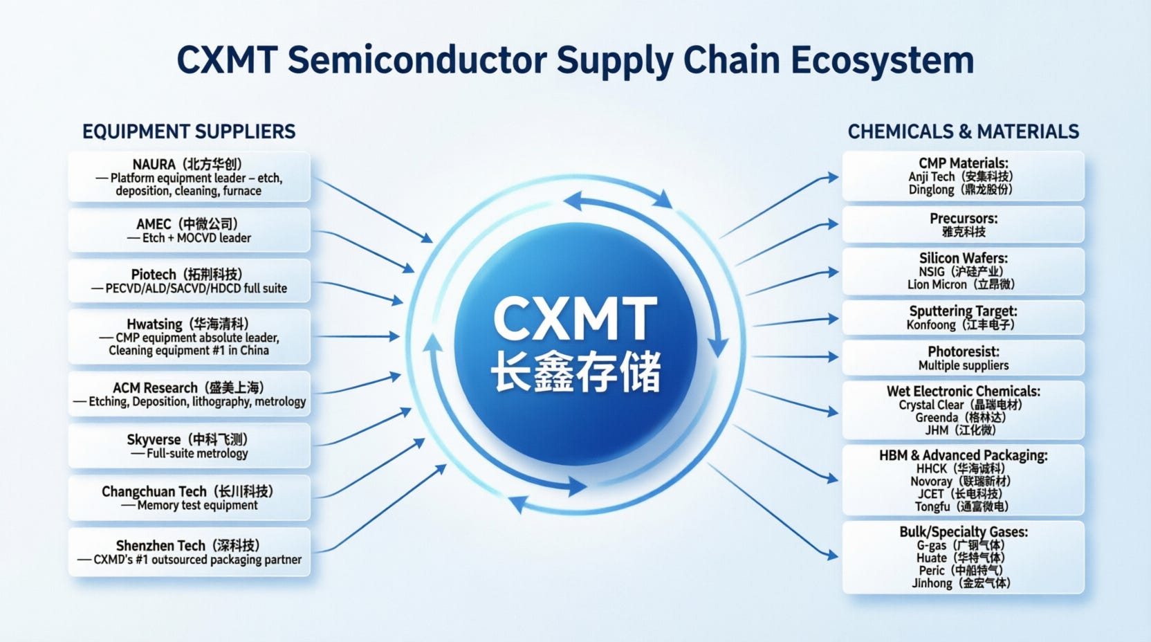 CXMT: China's Largest A-Share IPO This Year Is a Memory Test