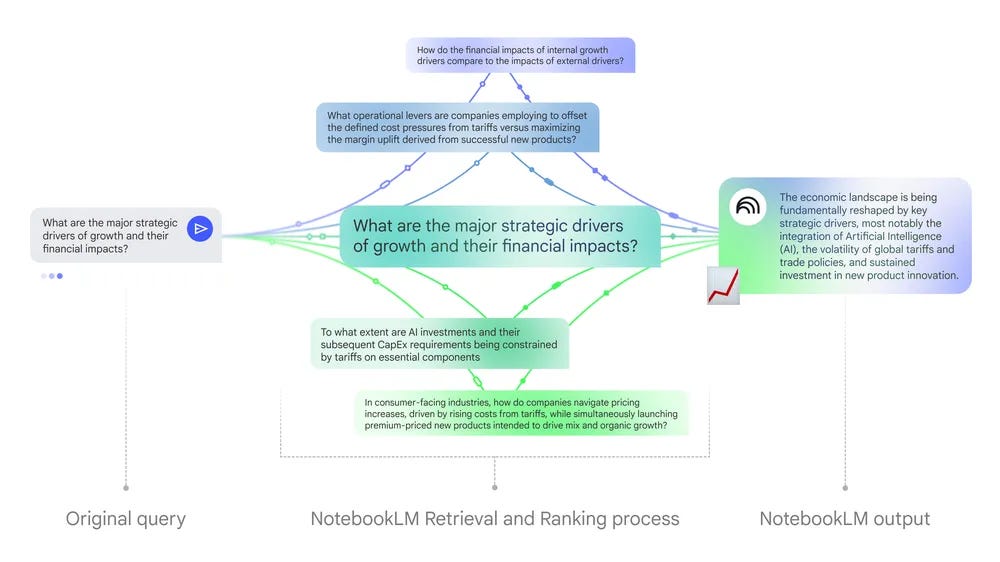 Chat en NotebookLM: guía rápida para investigar mejor