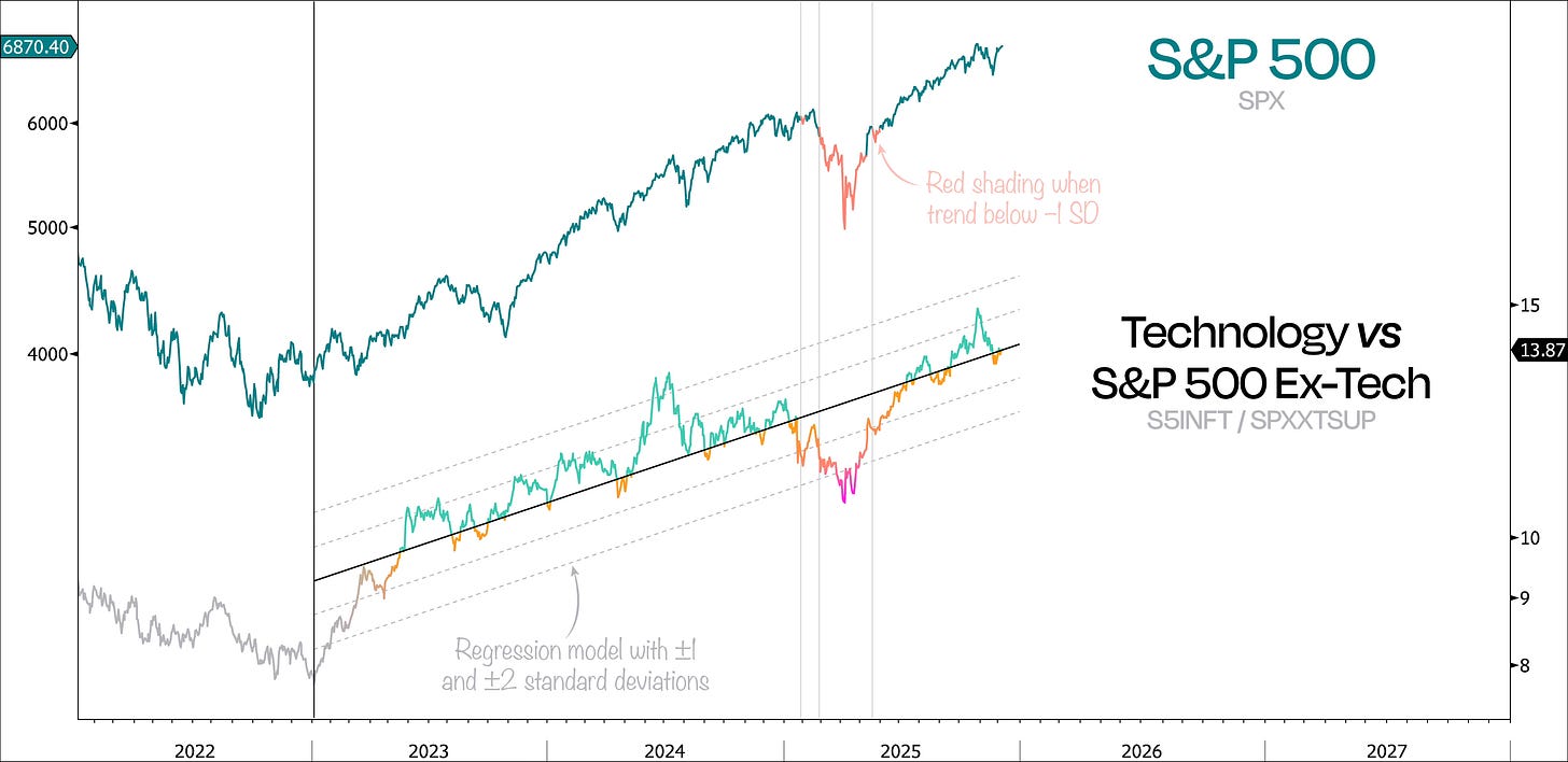 The Tide is Turning - Duality Research