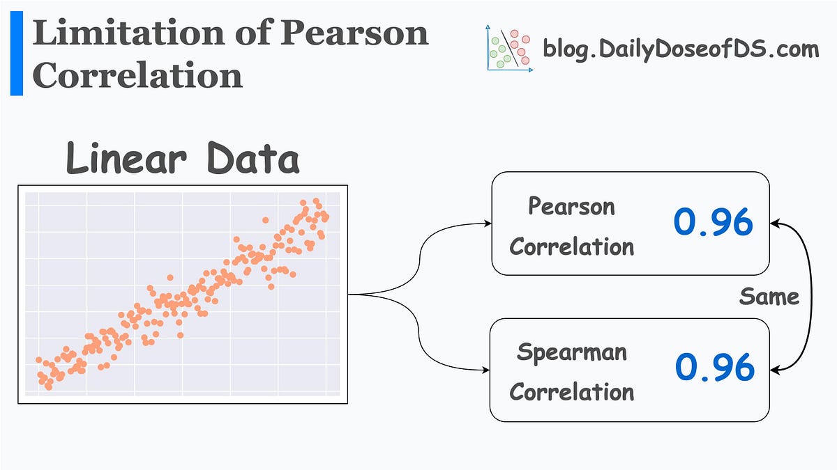 big data unknown correlations