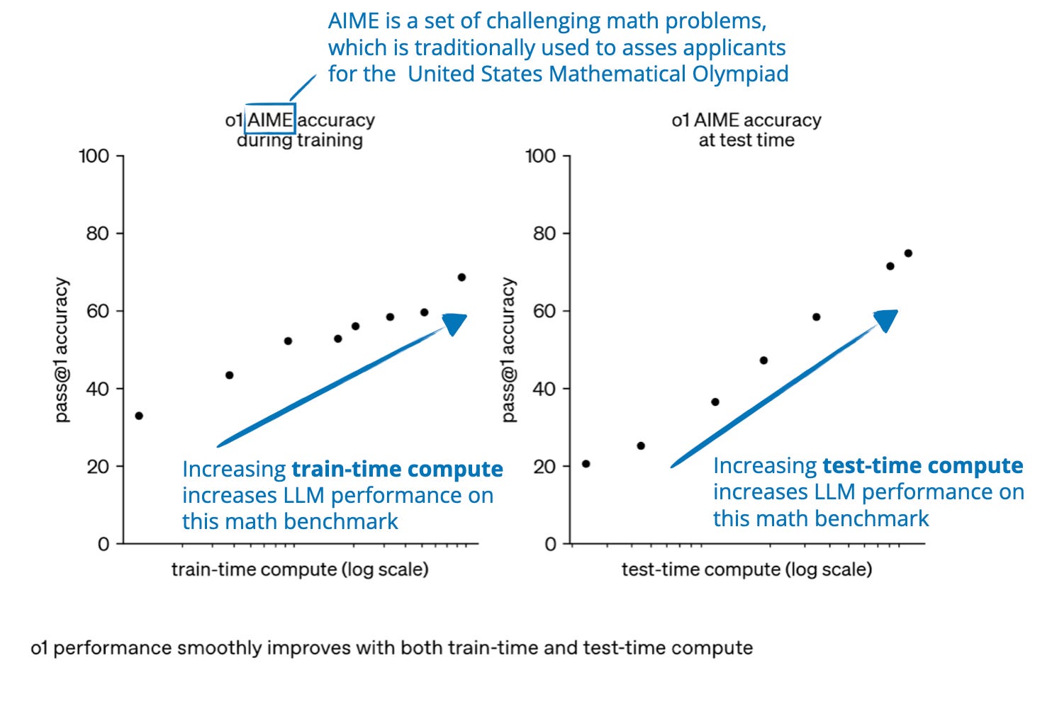 The State of LLM Reasoning Model Inference