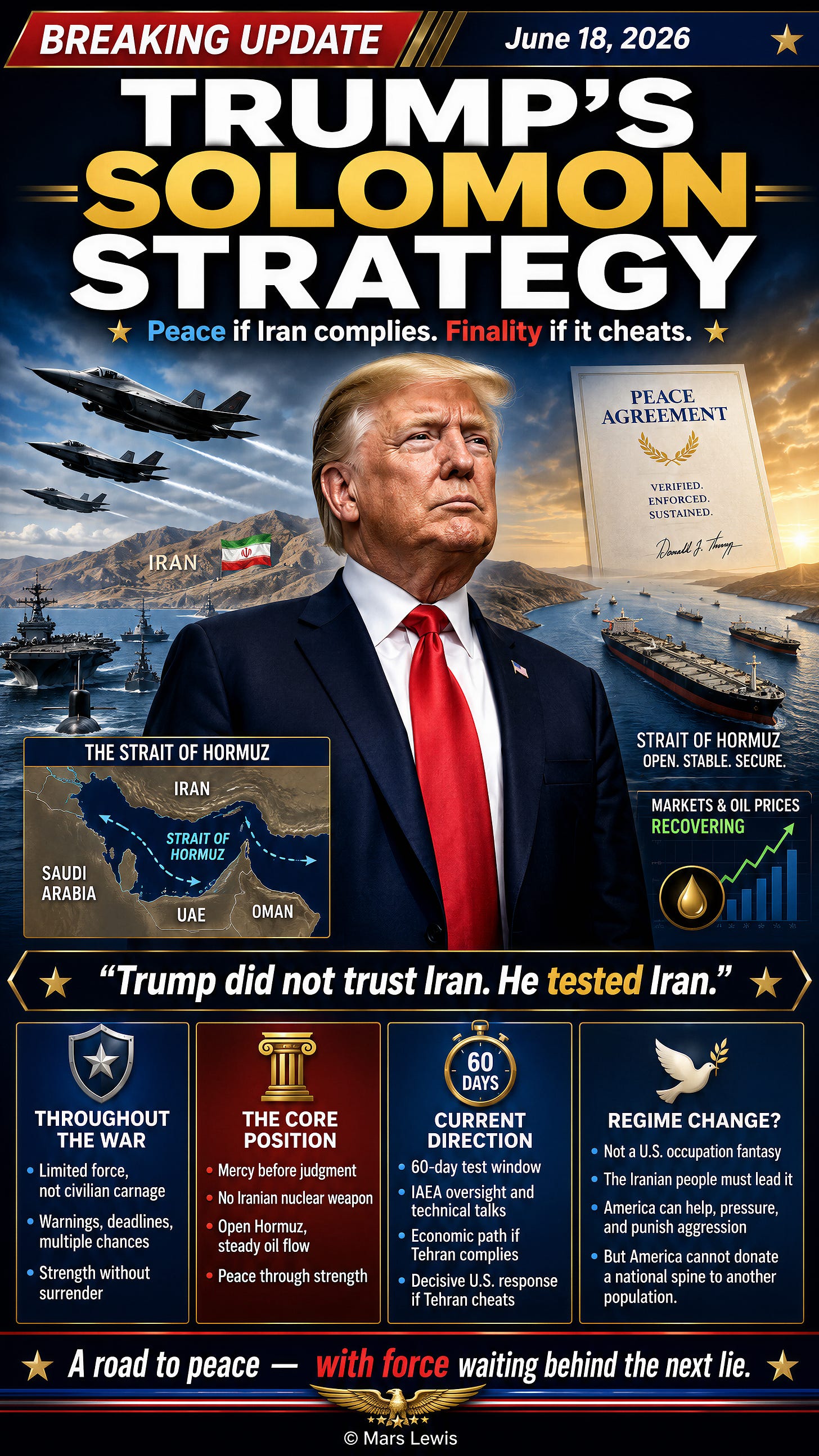 🇺🇸 Trump Gave Iran Mercy With Teeth - by Mars Lewis
