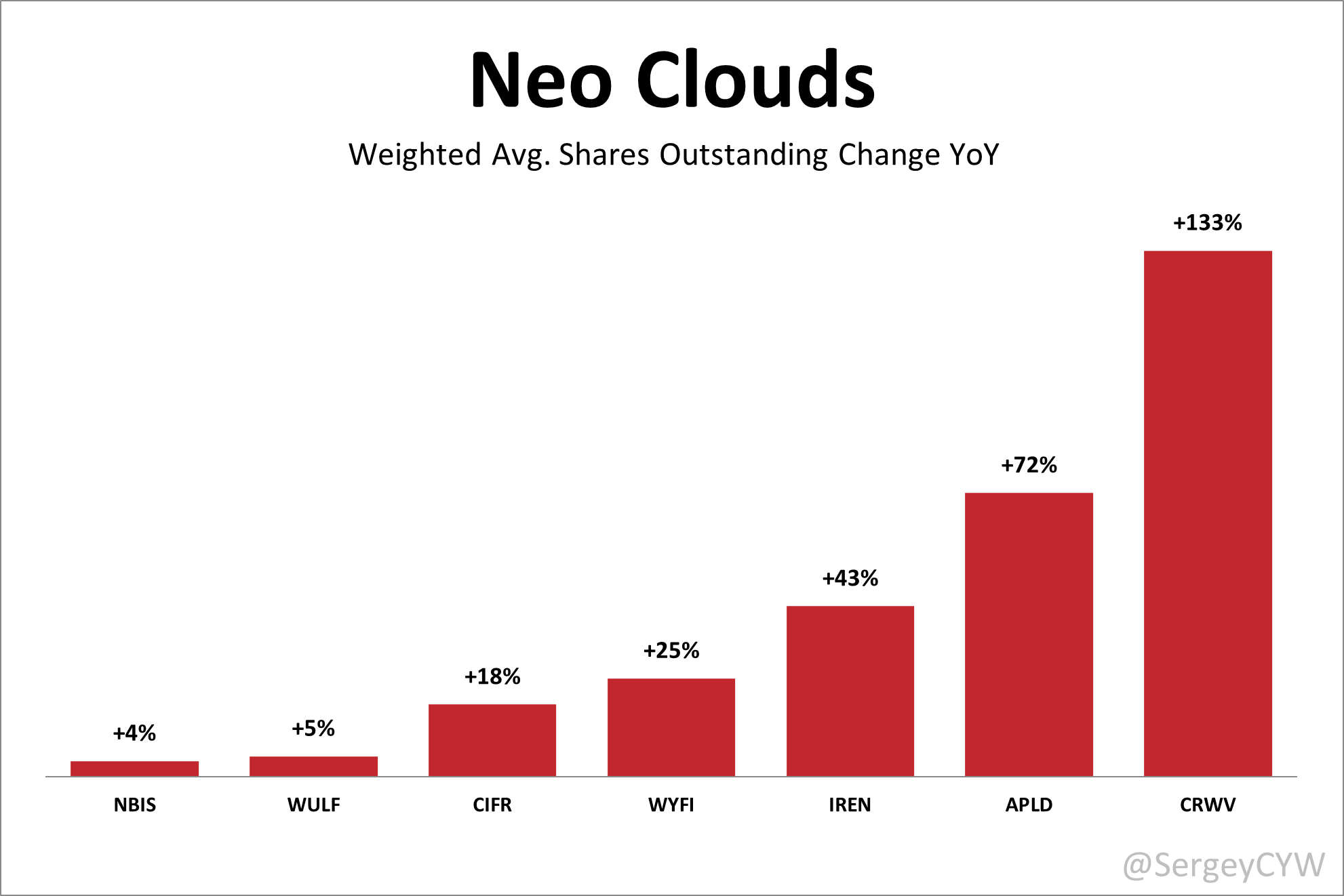 Neo Clouds: The Fastest-Growing Corner of the AI Economy