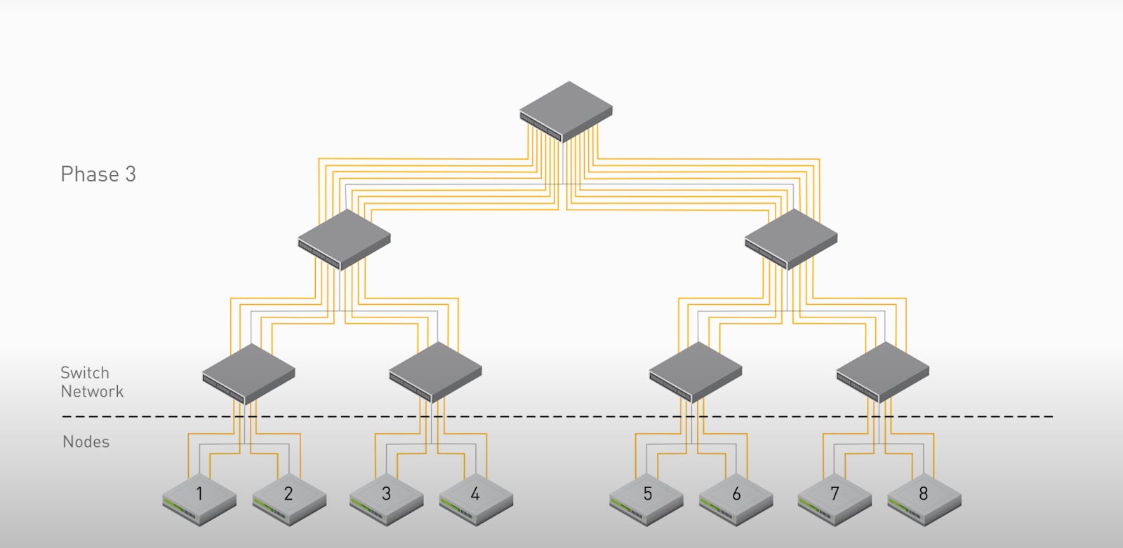 GPU Networking Basics, Part 2 - by Austin Lyons - Chipstrat