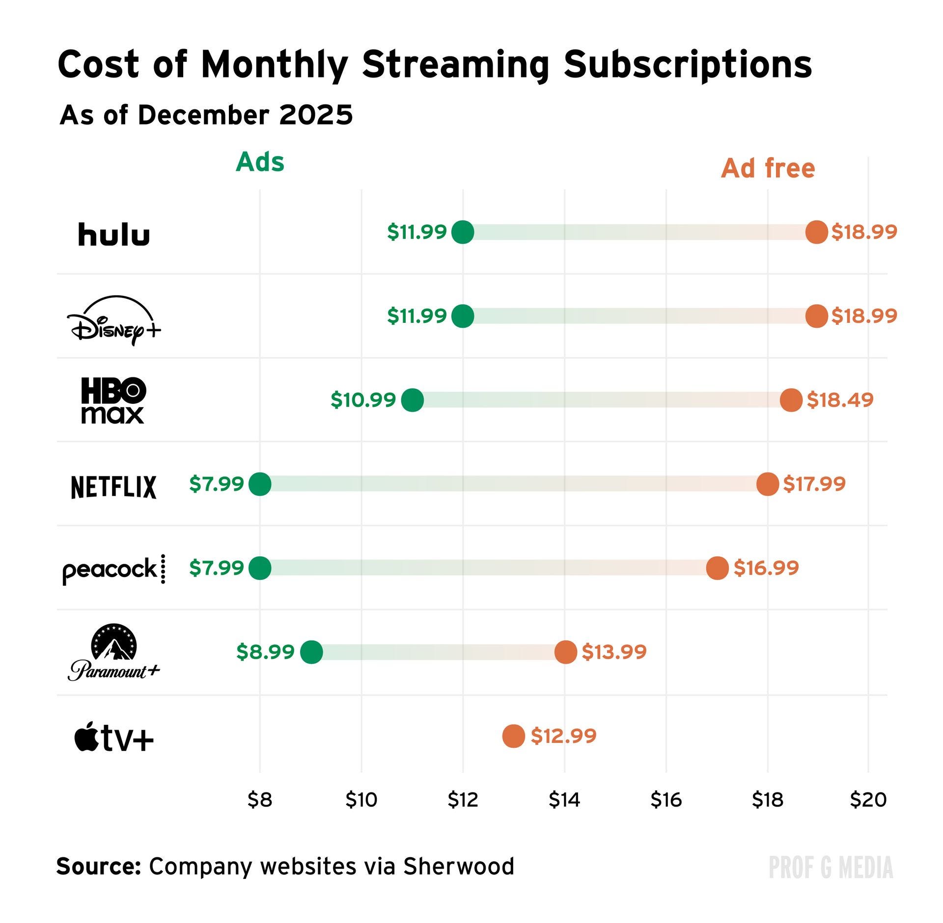Netflix Is Trying to Buy Hollywood, and Anthropic Is Planning an IPO