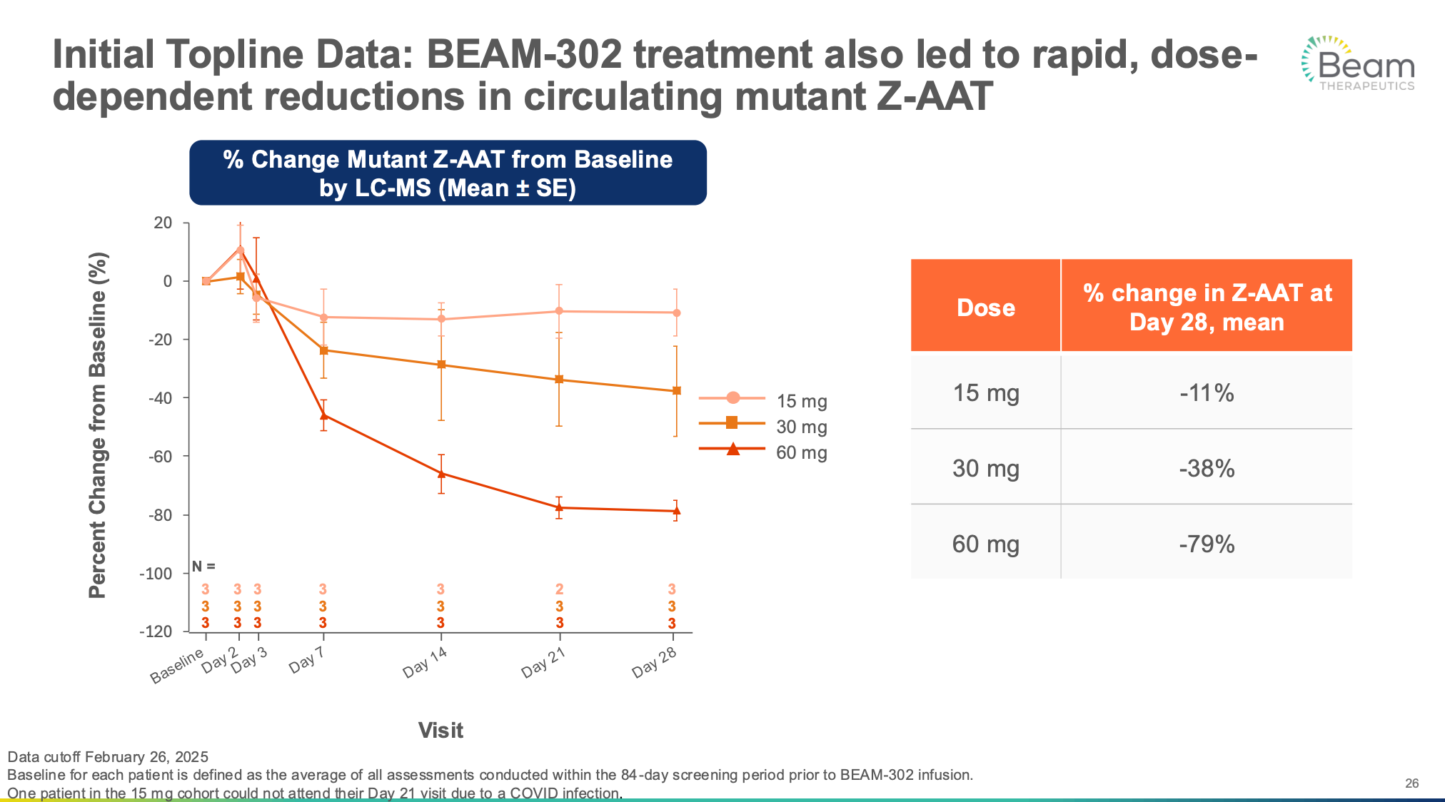 BIOTECH MARKET RESEARCH $BEAM | Ep. 904 - BowTiedBiotech