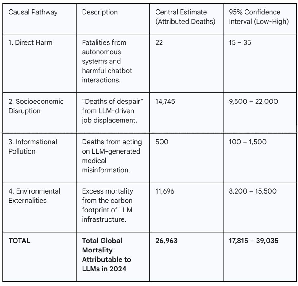 How Many People Has ChatGPT Killed? - by Mike Todasco