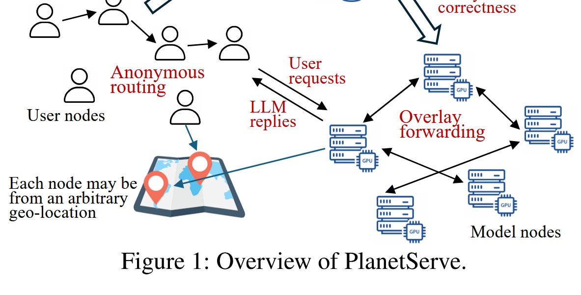 Decentralized LLM Serving, Trustworthy Decision Support, and ...