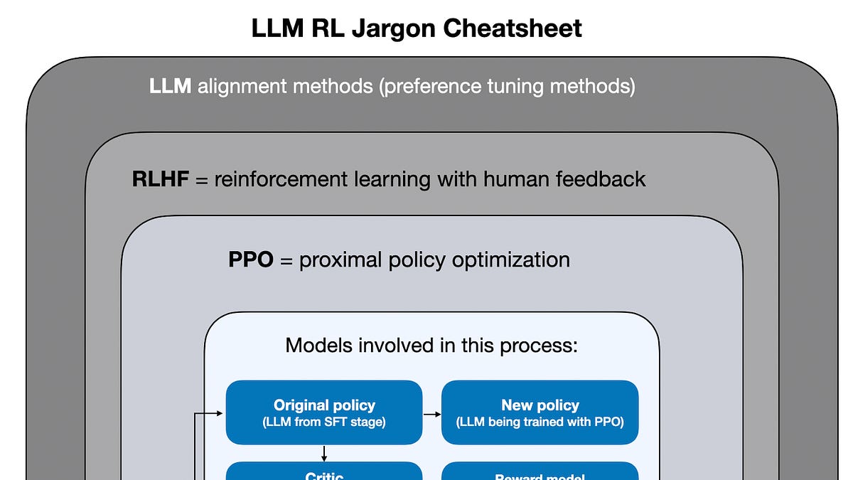 The State of Reinforcement Learning for LLM Reasoning