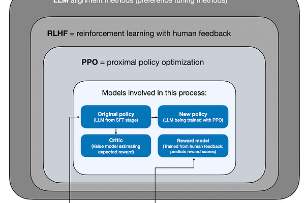 Ahead of AI | Sebastian Raschka, PhD | Substack