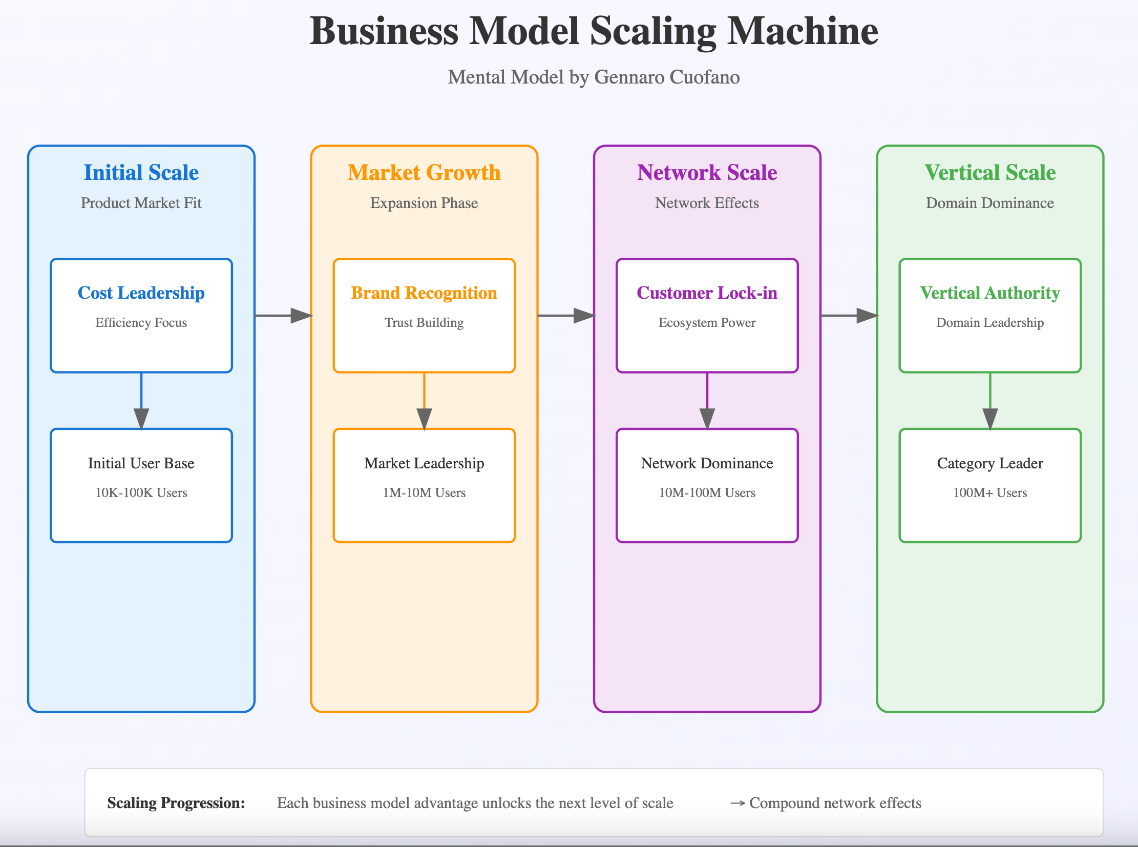 The AI Value Chain - by Gennaro Cuofano