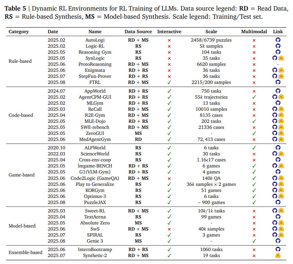 A Survey of Reinforcement Learning for Large Reasoning Models