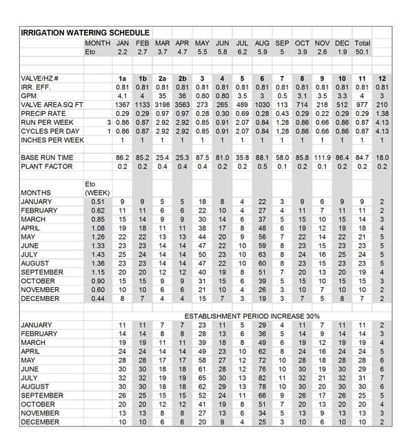 A Guide to WUCOLS - by Chris Bell - Colwynn Garden Design