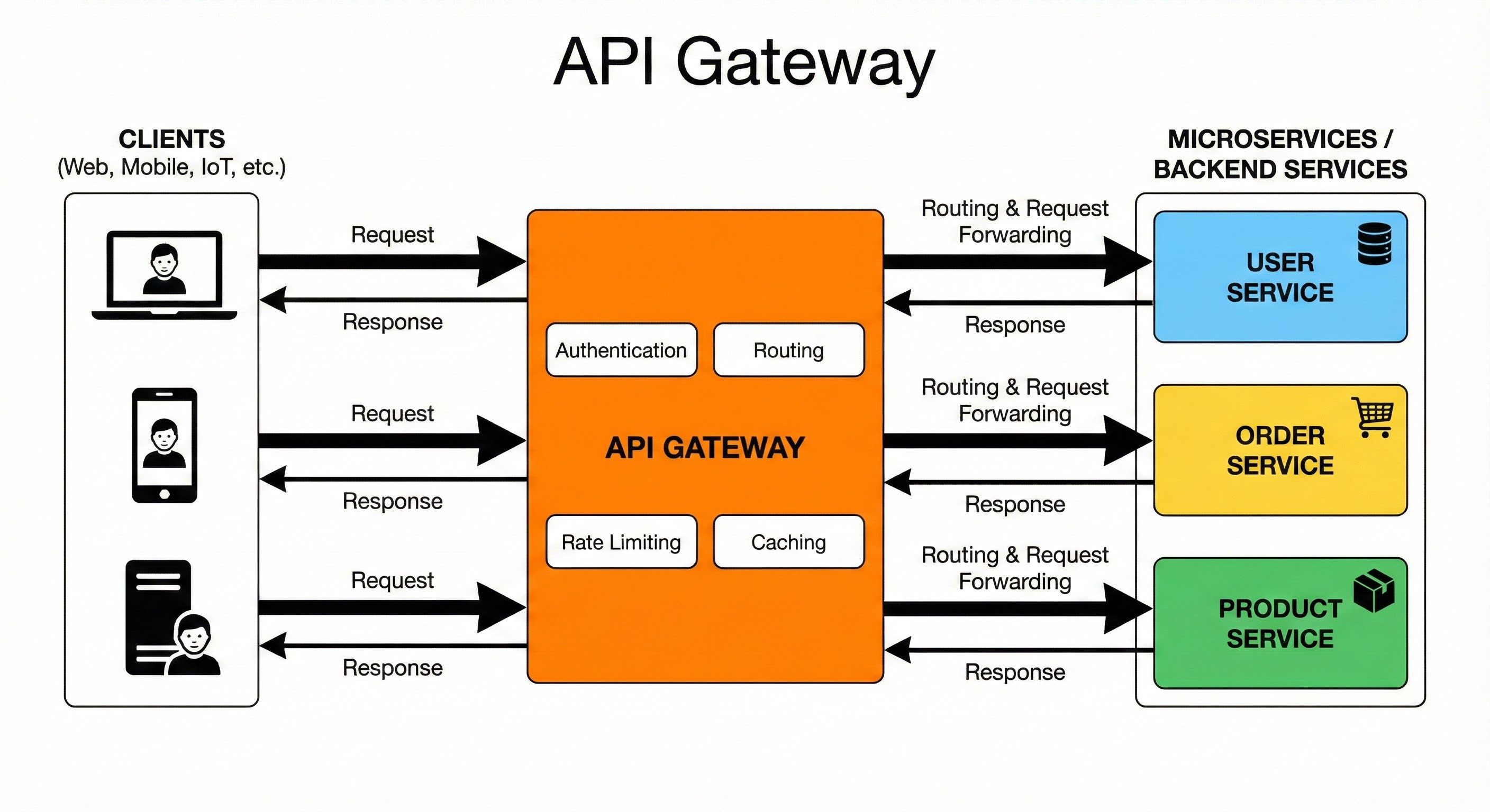The 45-Minute System Design Interview Guide: A Step-by-Step Framework