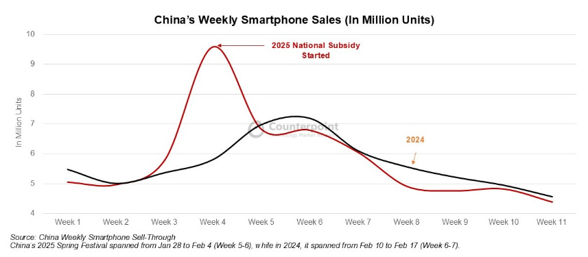 State of the Semiconductor Cycle - by Moore Morris