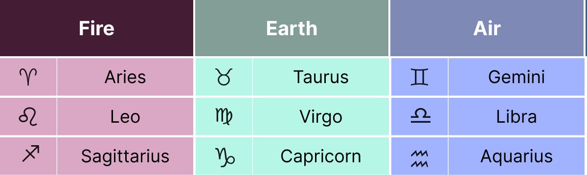 sagittarius sign element