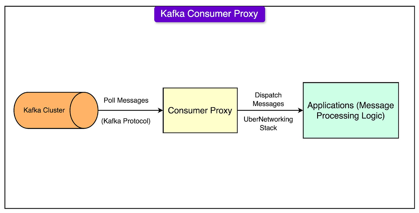 How Uber Manages Petabytes of Real-Time Data