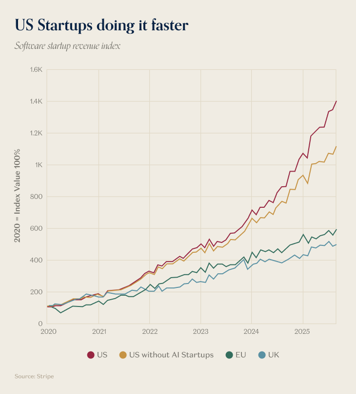 Pushing the Frontier is Expensive, The ElevenLabs Story, The Enterprise ...