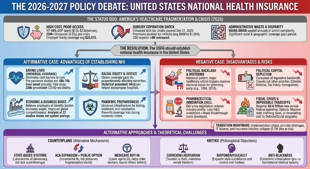 The United States federal government should establish national health ...