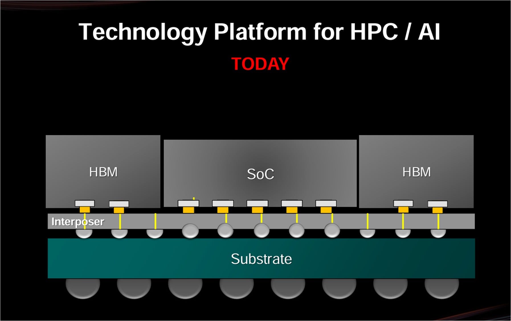 TSMC’s Next-Gen CoWoS Hits Like a Death Note for Delta and Infineon