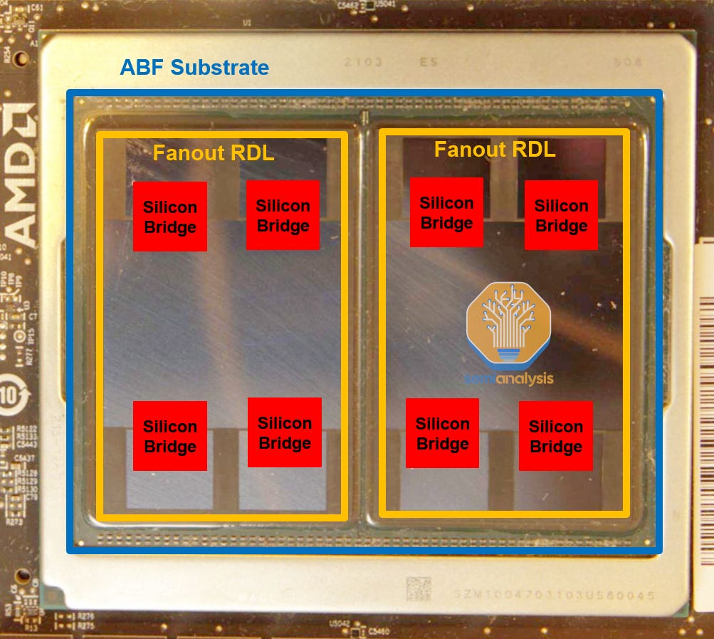 AMD MI300 – Taming The Hype – AI Performance, Volume Ramp, Customers ...
