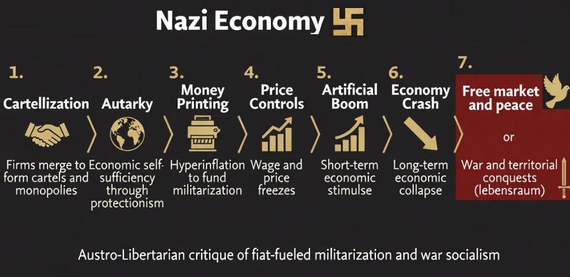 HH Hoppe: Myth of Nazi “Economic Miracle” - by Geurt de Wit