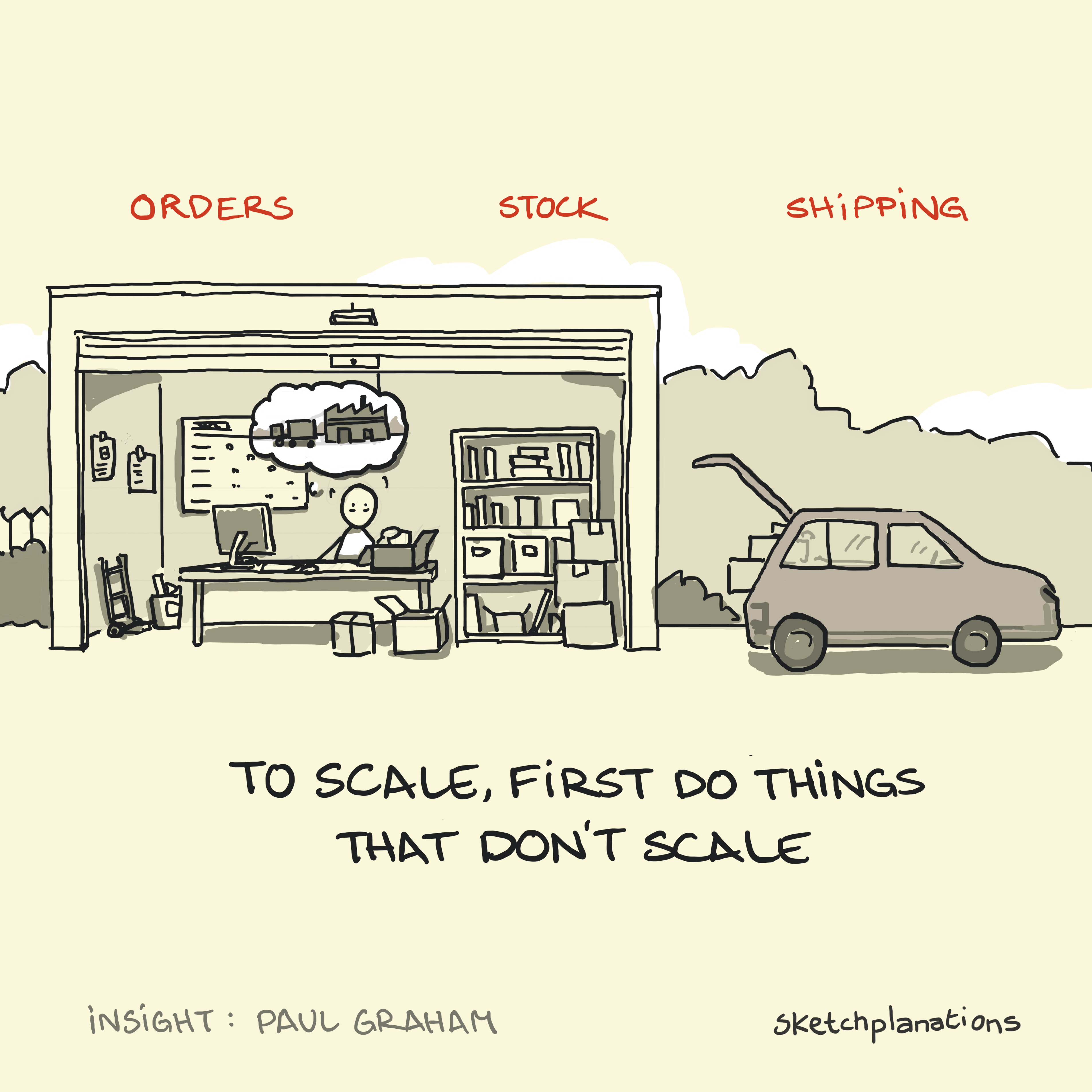 Do things That don't scale - by Jono Hey - Sketchplanations