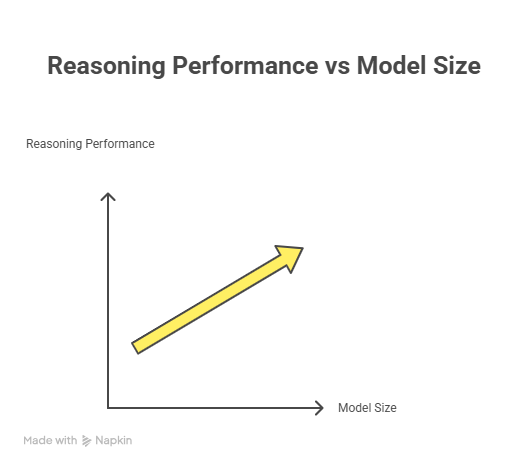 How Samsung’s Tiny AI Model Challenges the “Bigger Is Better” Myth