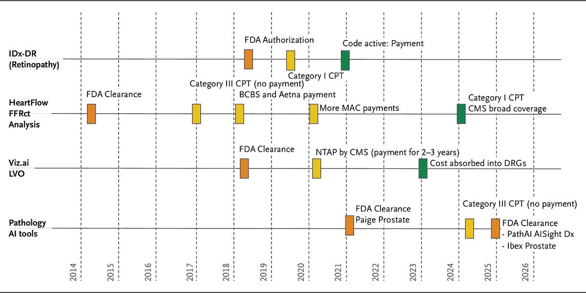 Week 261 - Doctor Penguin Weekly