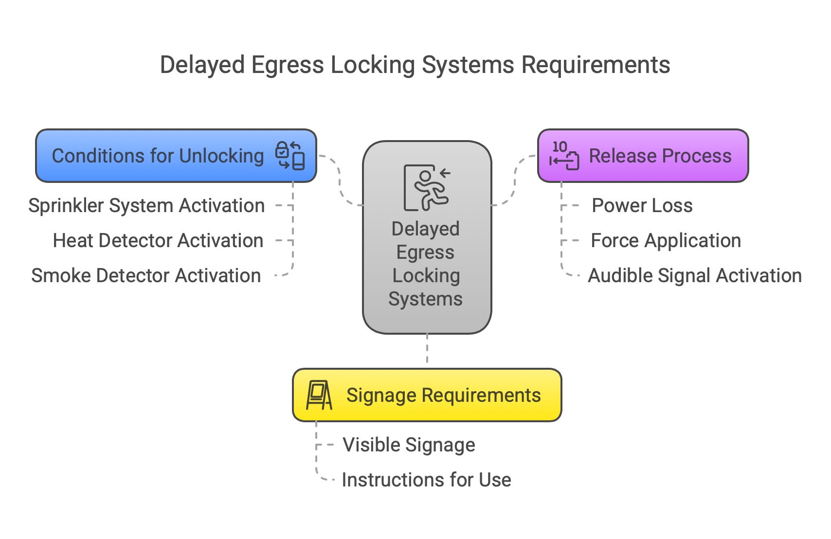 Delayed Egress Doors: Are Your Doors Holding You Back?