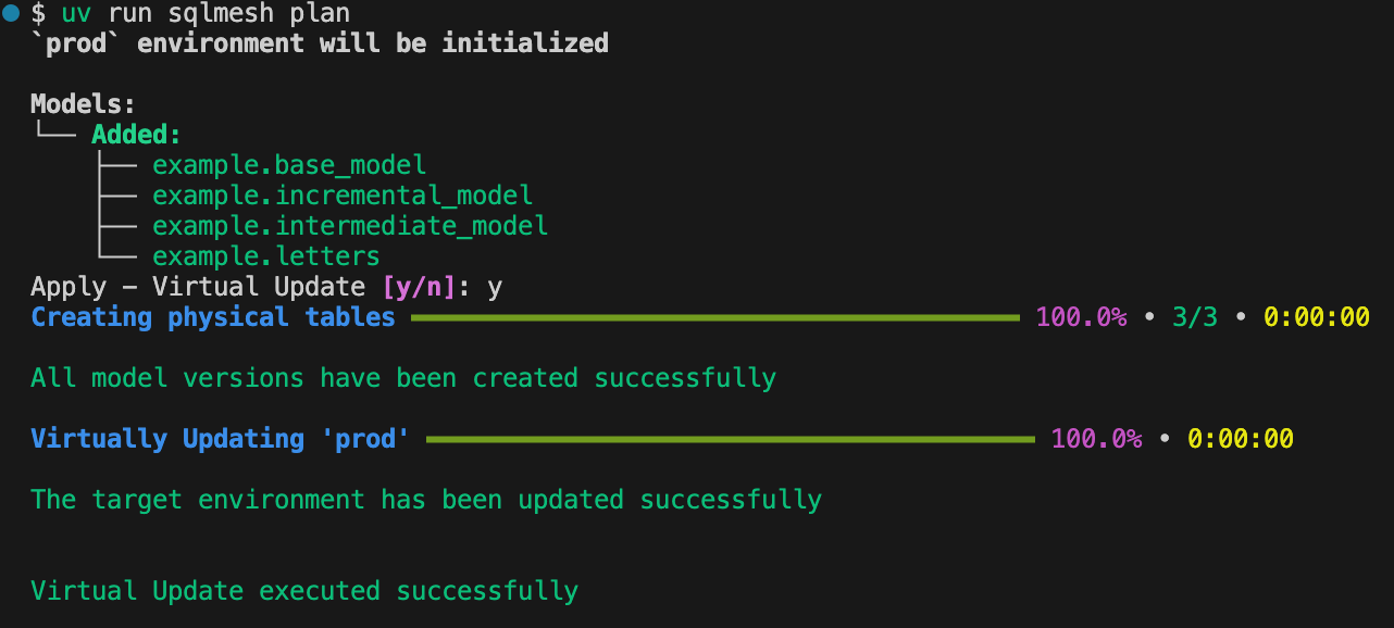 Getting Started with SQLMesh: A Comprehensive Starter Guide