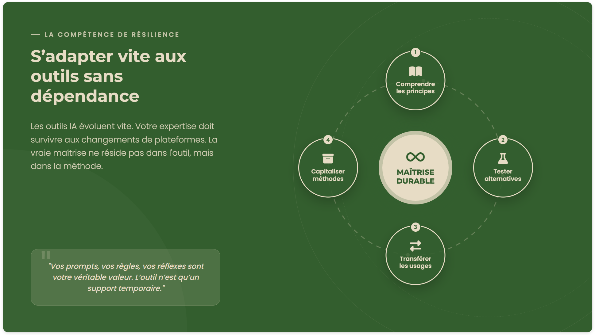Créer une présentation avec l’IA : top 5 des outils gratuits
