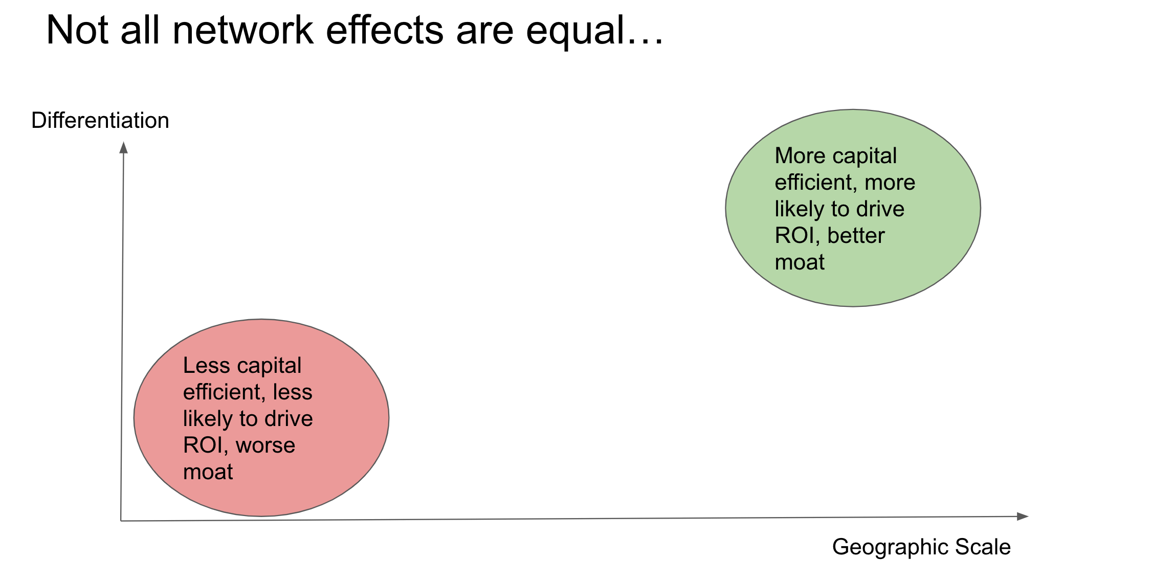 Network Effects (part 2) - by Patrick Ryan - The Odin Times