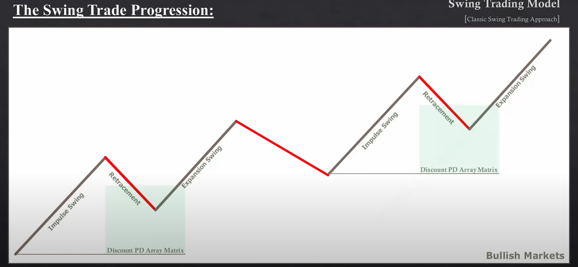Trading Context - HTF Analysis - Reading Ape